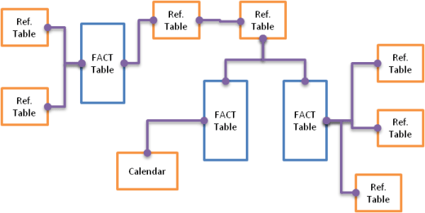 Joins, Concatenation and the Applymap function | qlikcentral