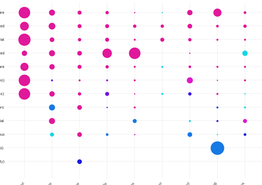 Heatmaps are cool | qlikcentral