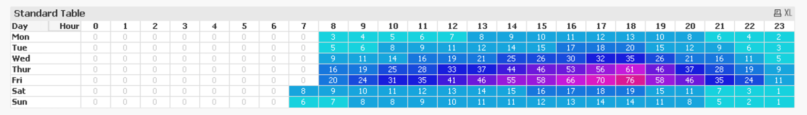 Heatmaps are cool | qlikcentral