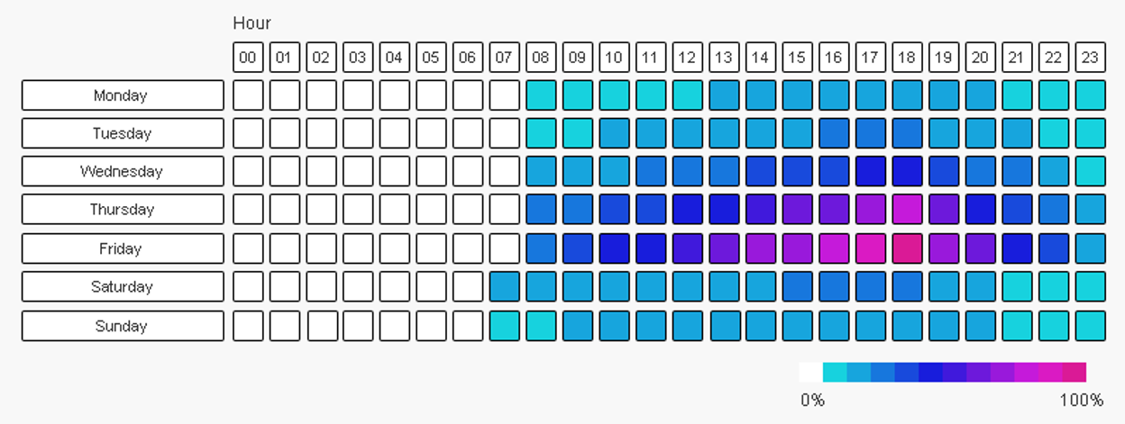 Heatmaps are cool | qlikcentral