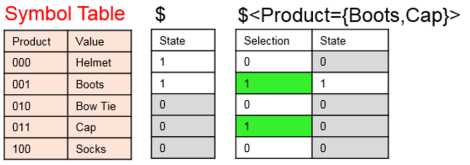 How does Set Analysis Work in QlikView | qlikcentral
