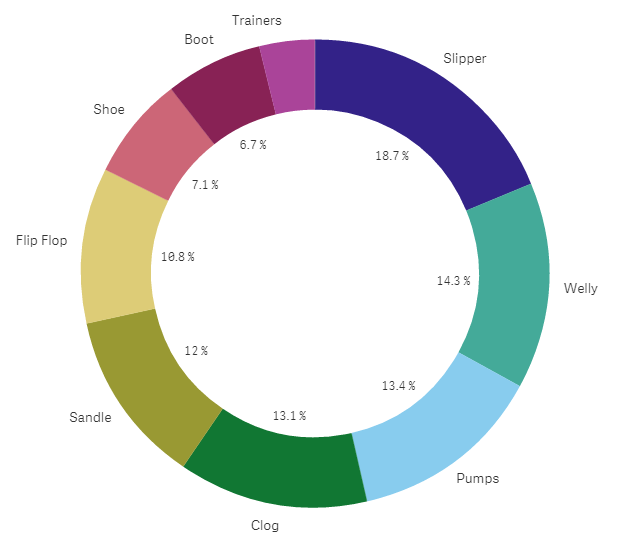 Scatter Plots are good | qlikcentral