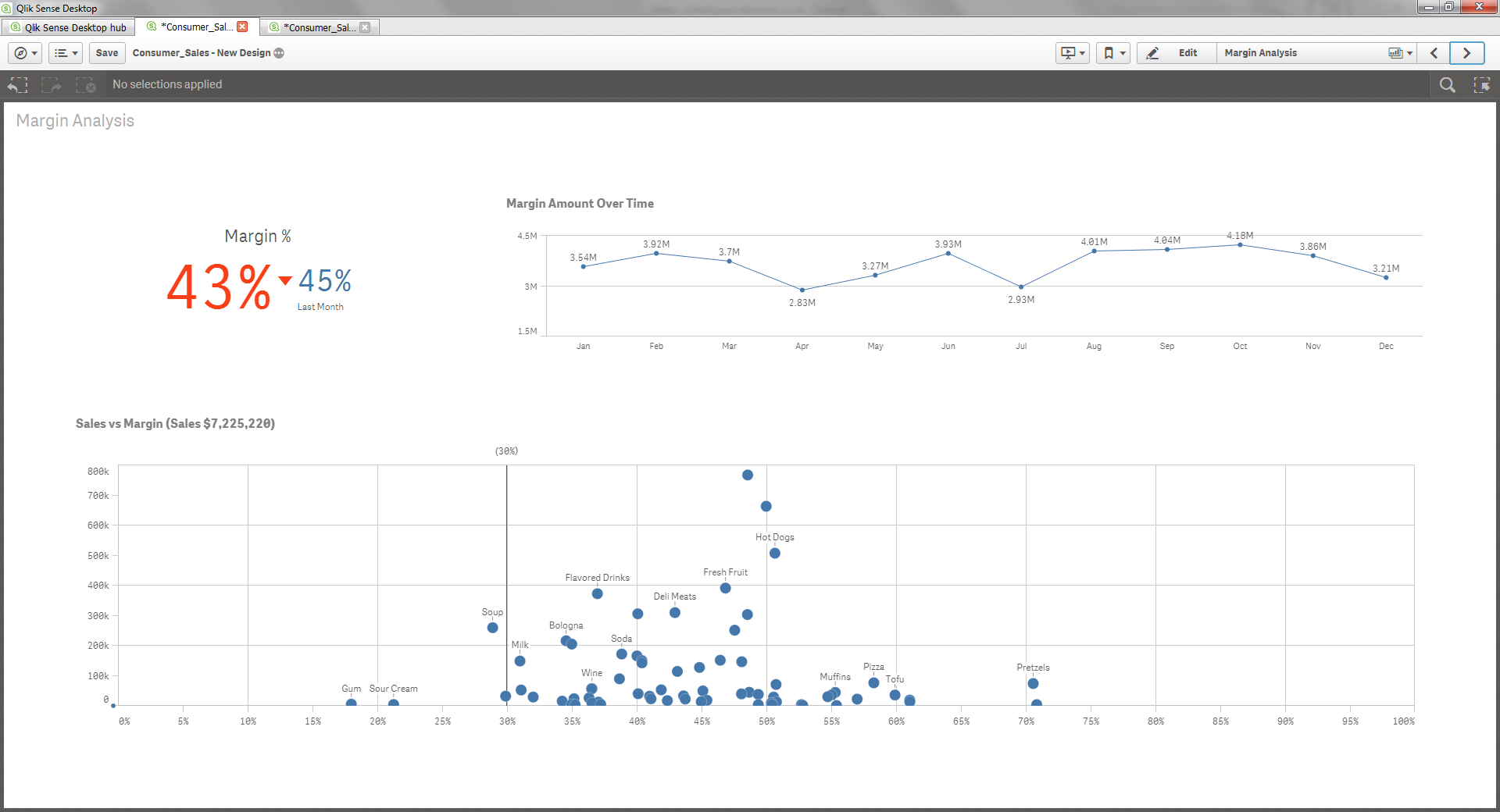 Remember The Data Visualization Qlikview Dashboard Qlikcentral BI: