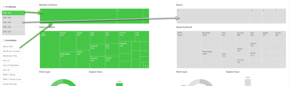 Design and Layout | qlikcentral