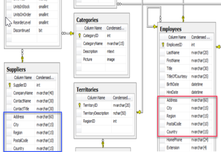 Qlik Sense Data Model and Field Naming | qlikcentral