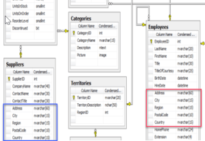 Qlik Sense Data Model and Field Naming | qlikcentral